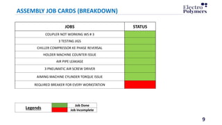 MAINTENANCE_PRESENTATION_OF_3_MONTHS.pptx