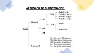 Building Maintenance Program for engineers.pptx