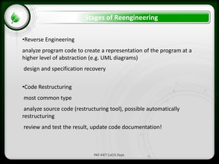 Maintenance & Re-Engineering of Software | PPTX