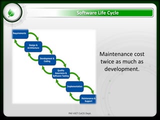 Maintenance & Re-Engineering of Software | PPTX