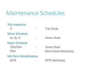 Maintenance Schedules.pptx