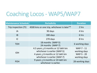 Maintenance Schedules.pptx