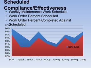 Maintenance score cards Checkpoint 2011 Keynote 2 | PPTX