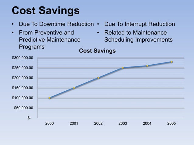Maintenance score cards Checkpoint 2011 Keynote 2 | PPTX