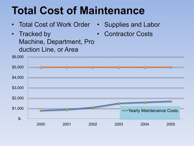 Maintenance score cards Checkpoint 2011 Keynote 2 | PPTX