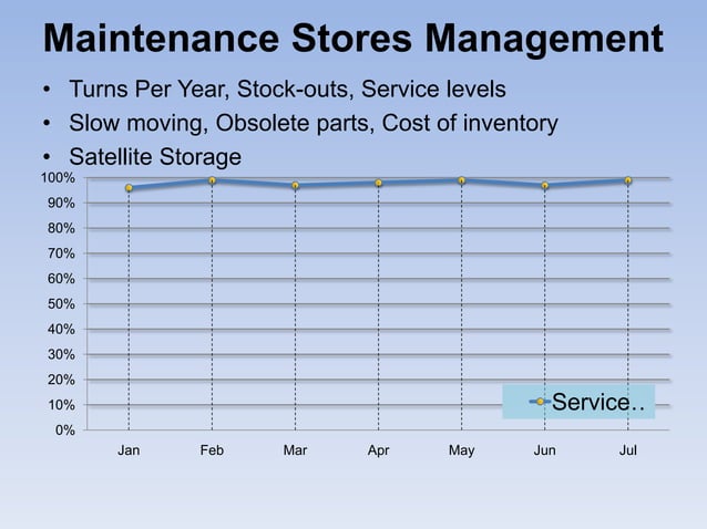 Maintenance score cards Checkpoint 2011 Keynote 2 | PPTX
