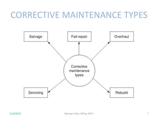 Maintenance Strategies edited.pptx