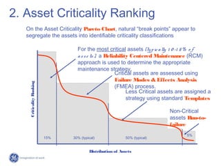 Maintenance strategy | PPT