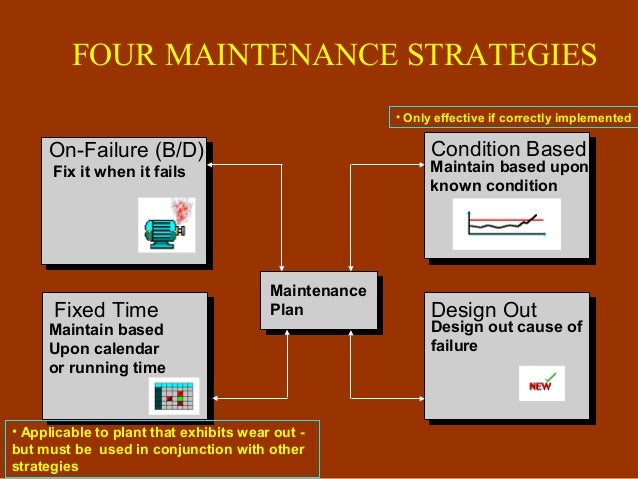 Maintenance strategy & cbm basic introduction