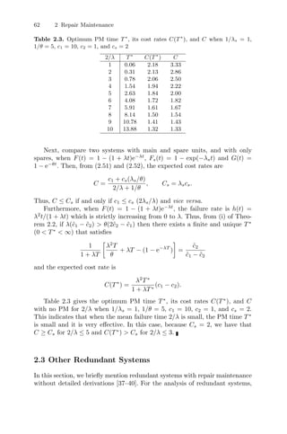 Maintenance_Theory_of_Reliability_Springer_Series_in_Reliability.pdf