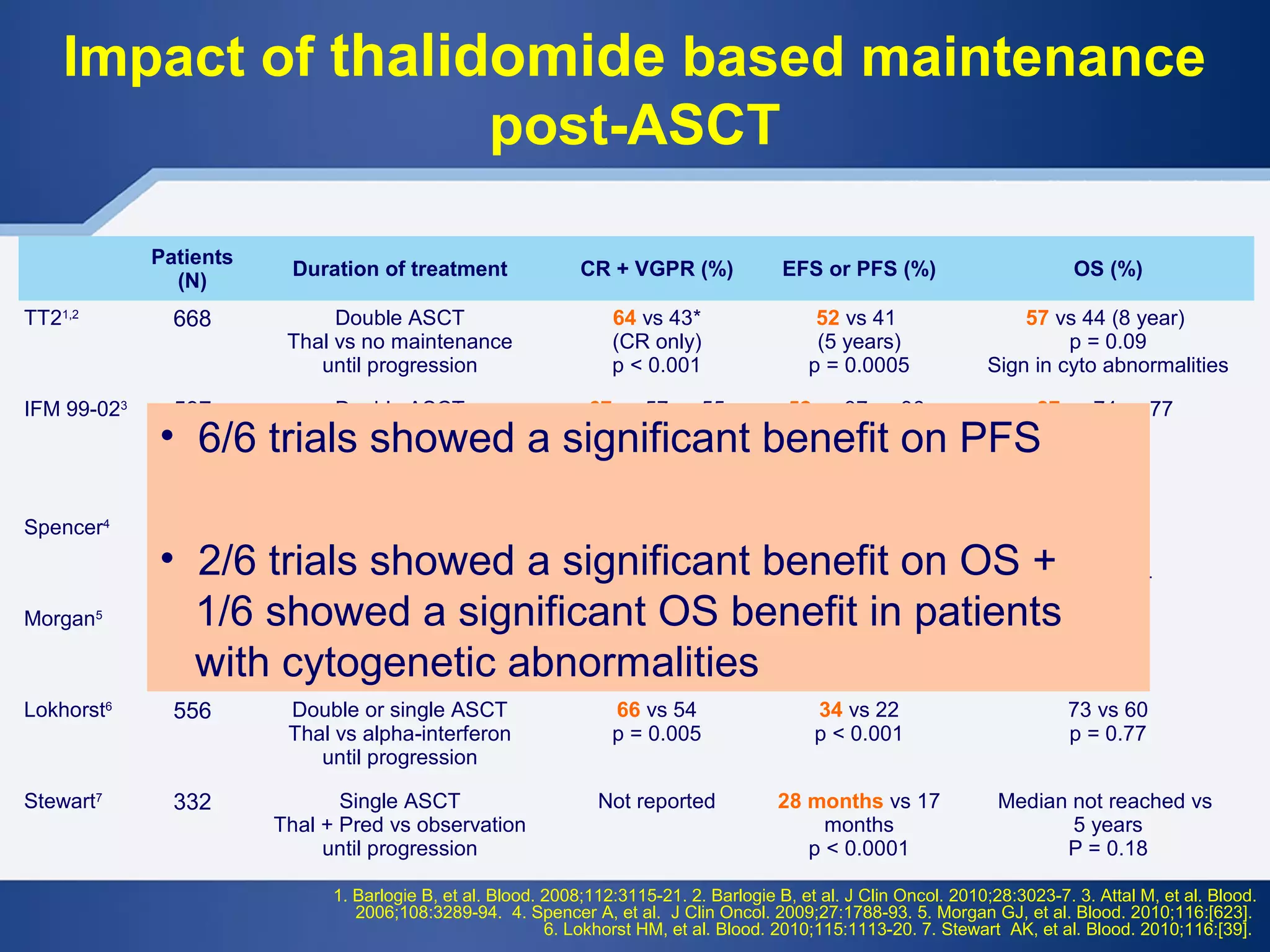 MAINTENANCE THERAPY IN MULTIPLE MYELOMA | PPT