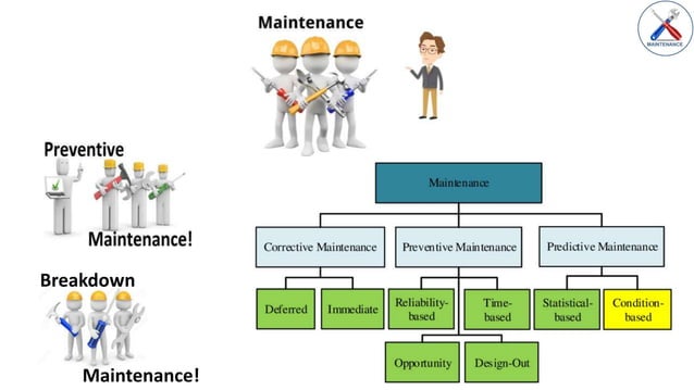 Maintenance Training Module for industry.pptx | Mechanical and ...