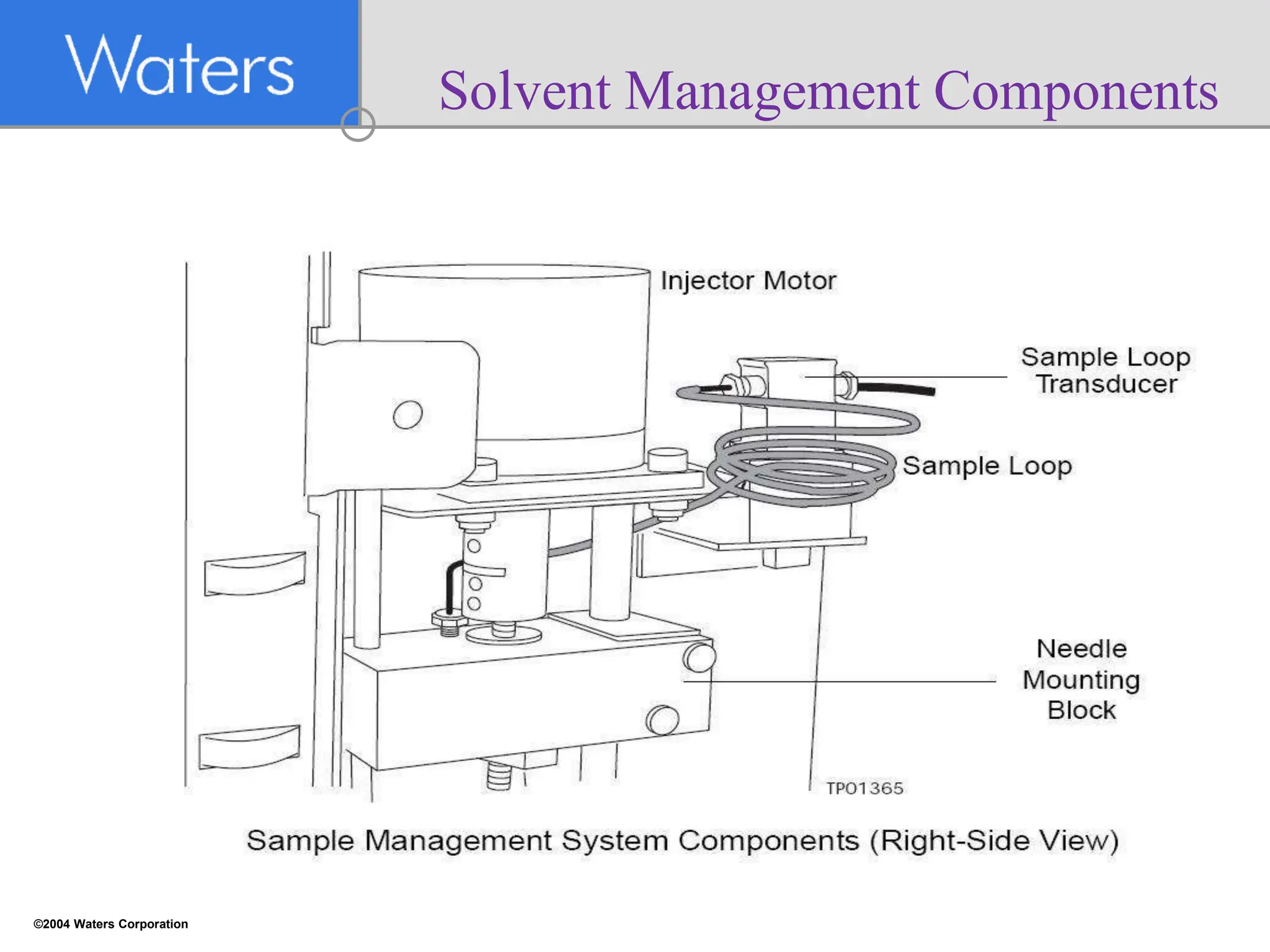 Maintenance & Troubleshooting HPLC new.ppt