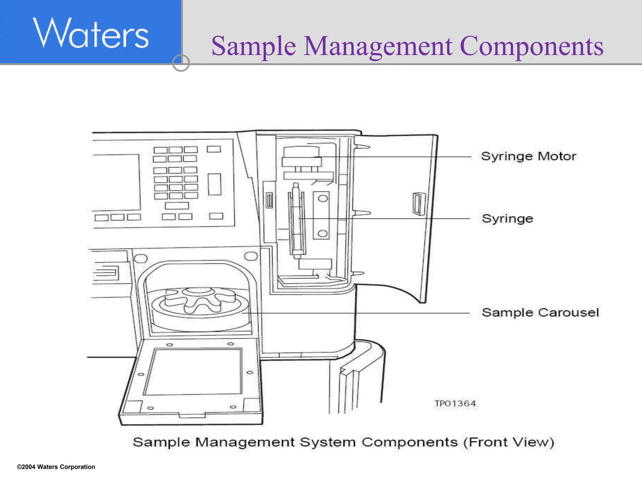 Maintenance & Troubleshooting HPLC new.ppt
