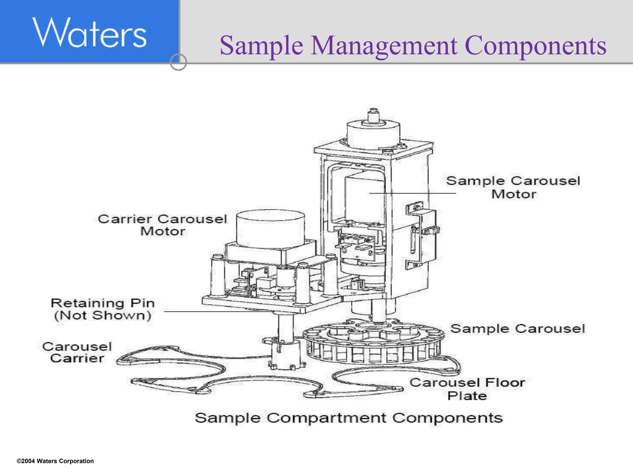 Maintenance & Troubleshooting HPLC new.ppt