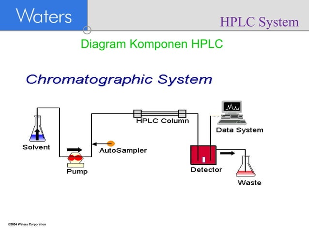 Maintenance & Troubleshooting HPLC new.ppt