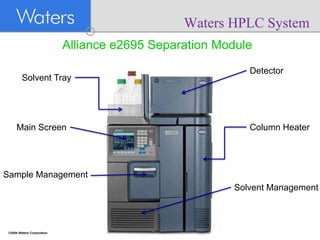 Maintenance & Troubleshooting HPLC new.ppt