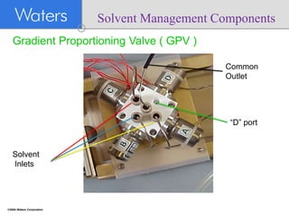 Maintenance & Troubleshooting HPLC new.ppt
