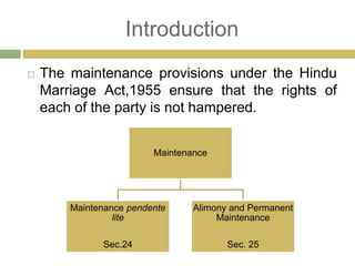 Maintenance under hindu_marriage_act-1955 | PPTX