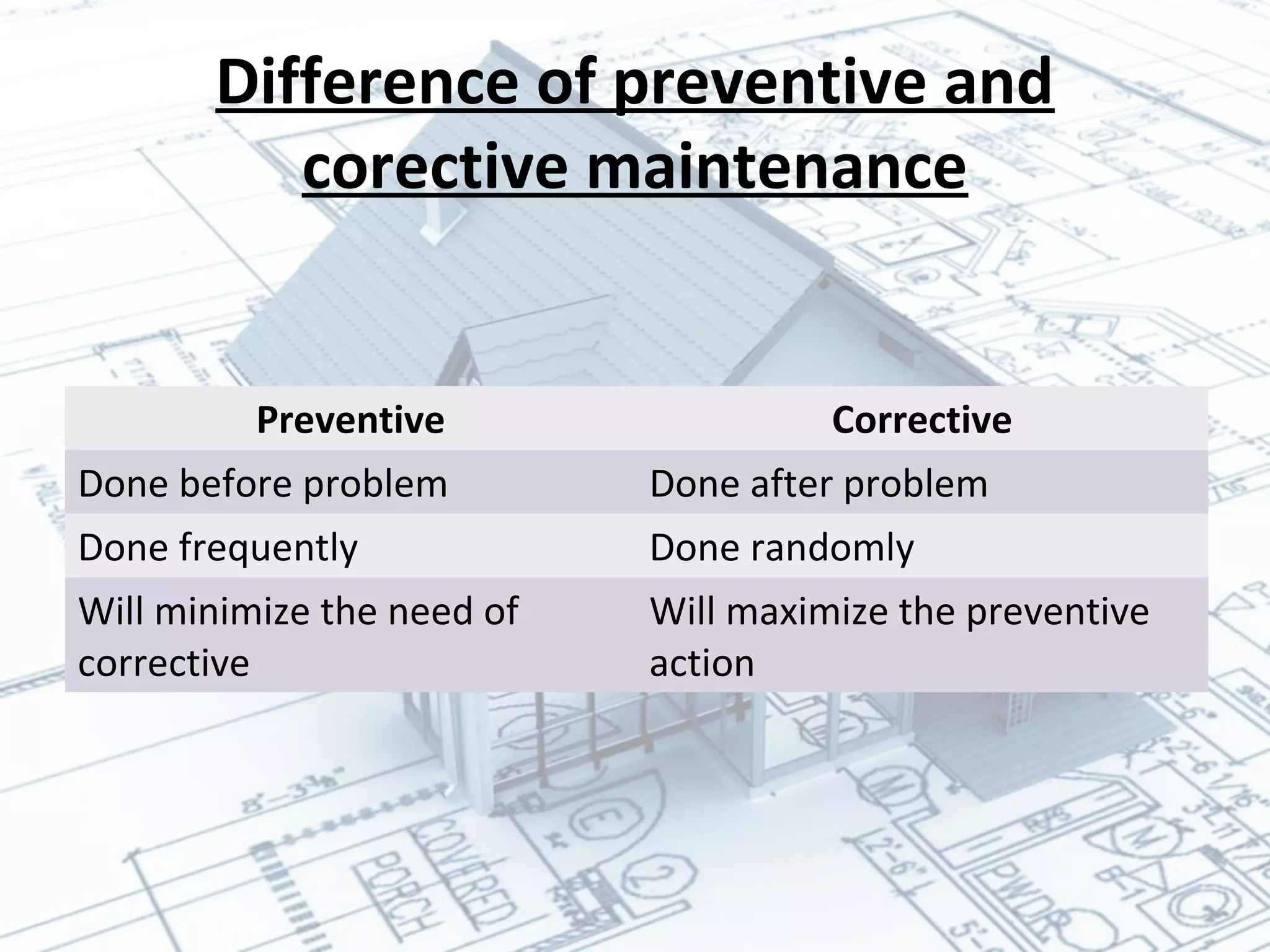 Maintenance work | PPT