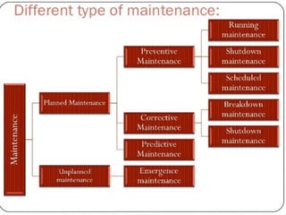 Maintenance work | PPT