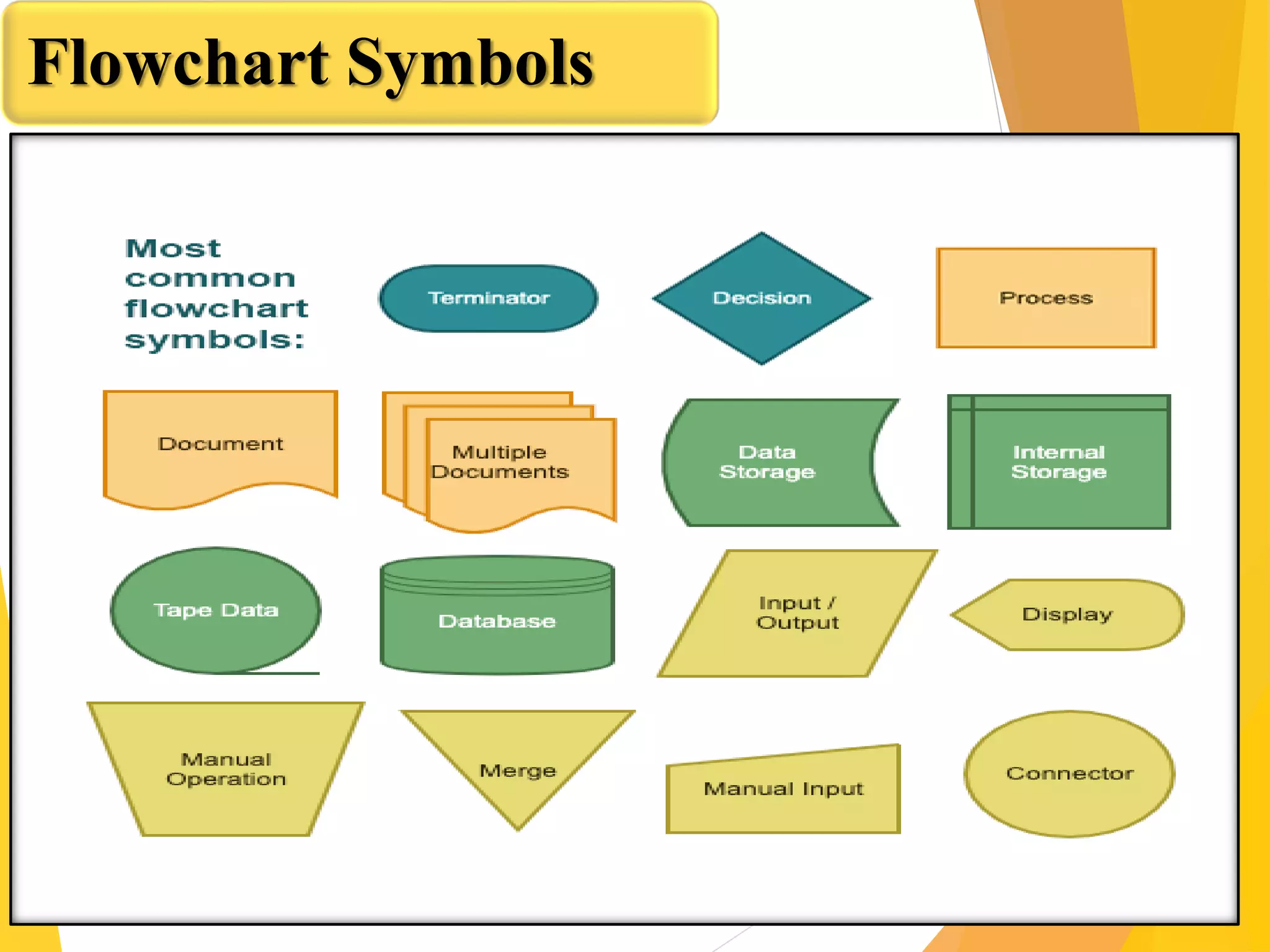 Main topic 3 problem solving and office automation | PDF | Computing ...