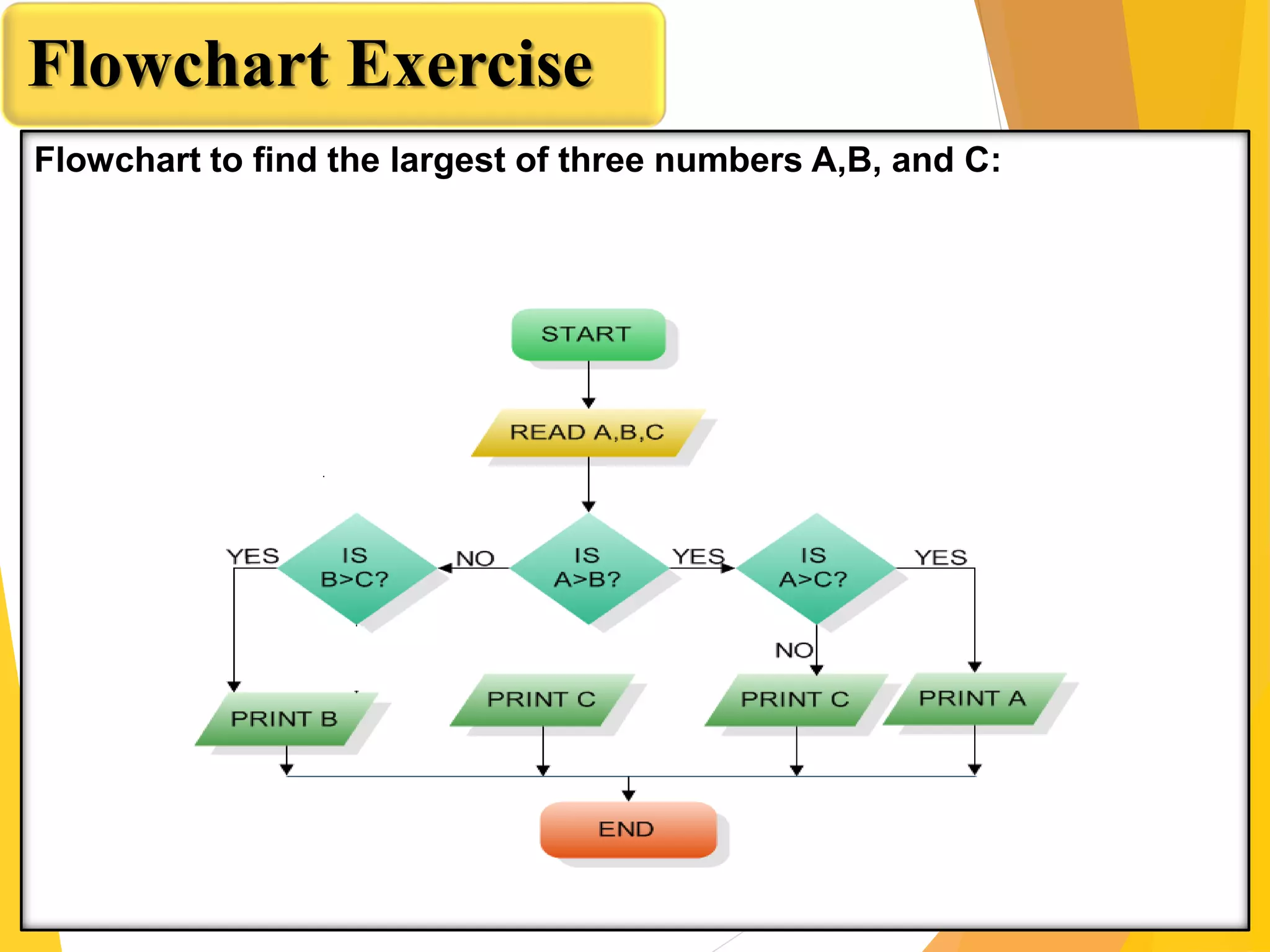 Main topic 3 problem solving and office automation | PPT
