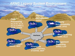 Maint overview sap | PPT