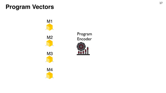 Learning to Spot and Refactor Inconsistent Method Names | PPT | Free Download