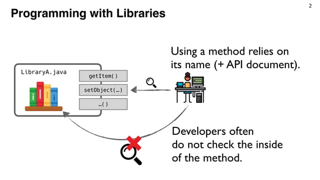 Learning to Spot and Refactor Inconsistent Method Names | PPT
