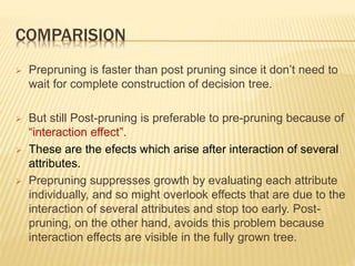 Tree pruning | PPTX