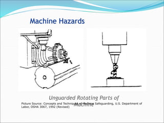 Maint_Repair_Hazards.ppt