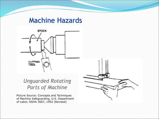 Maint_Repair_Hazards.ppt