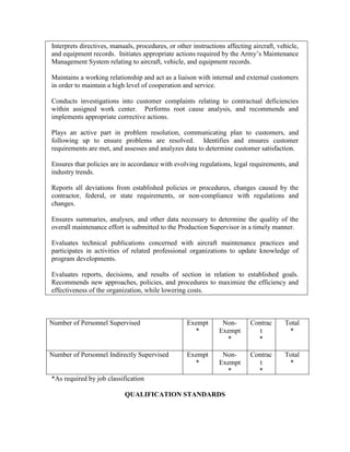 Georgia National Guard Job Opportuntiy/ UH-60 Maint Supervisor/L3 Army ...