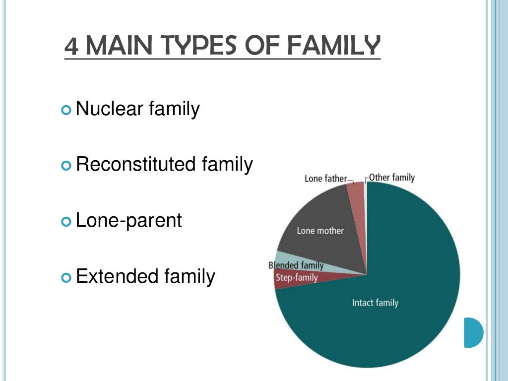 Main Types Of Family In Uk