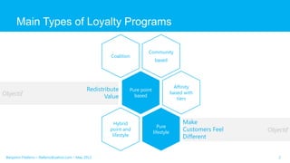 Main types of loyalty programs | PPT