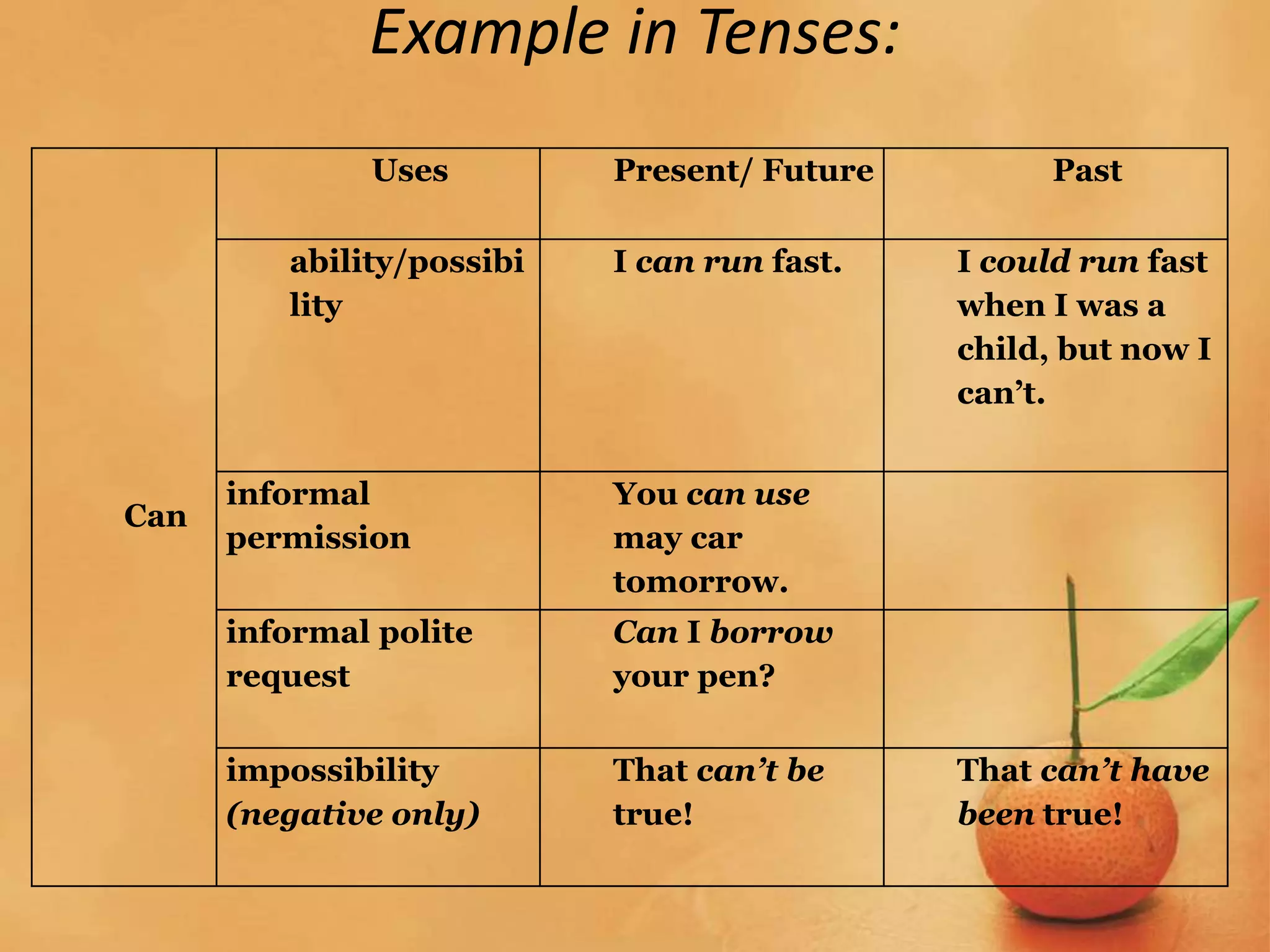 Main verbs and modal auxiliaries (can n may) | PPT