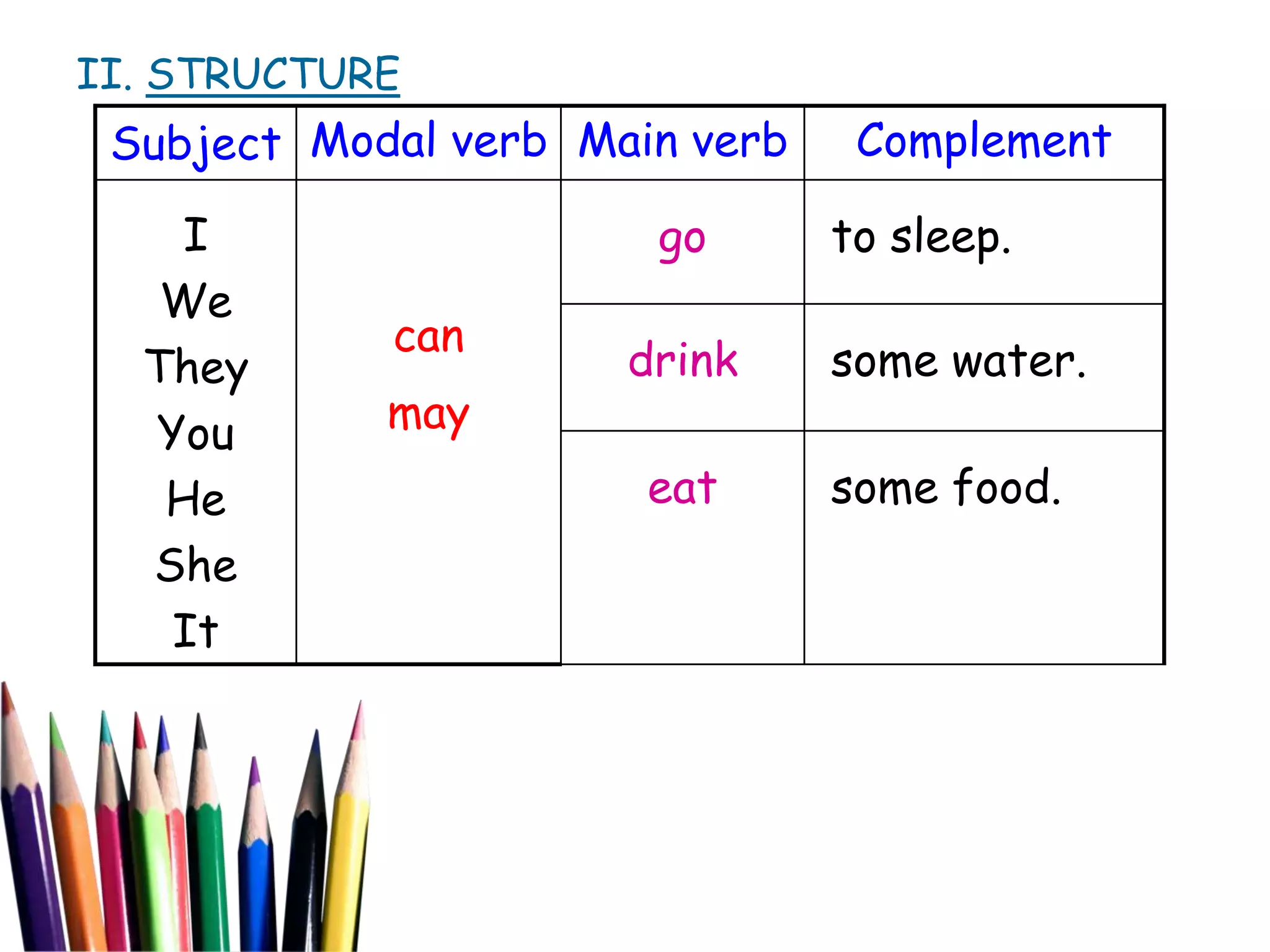 Main verbs and modal auxiliaries (can n may) | PPT