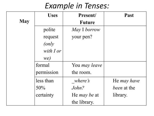 Main verbs and modal auxiliaries (can n may) | PPT