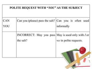 Main verbs and modal auxiliaries (can n may) | PPTX