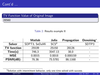 Colorization with total variantion regularization | PPT