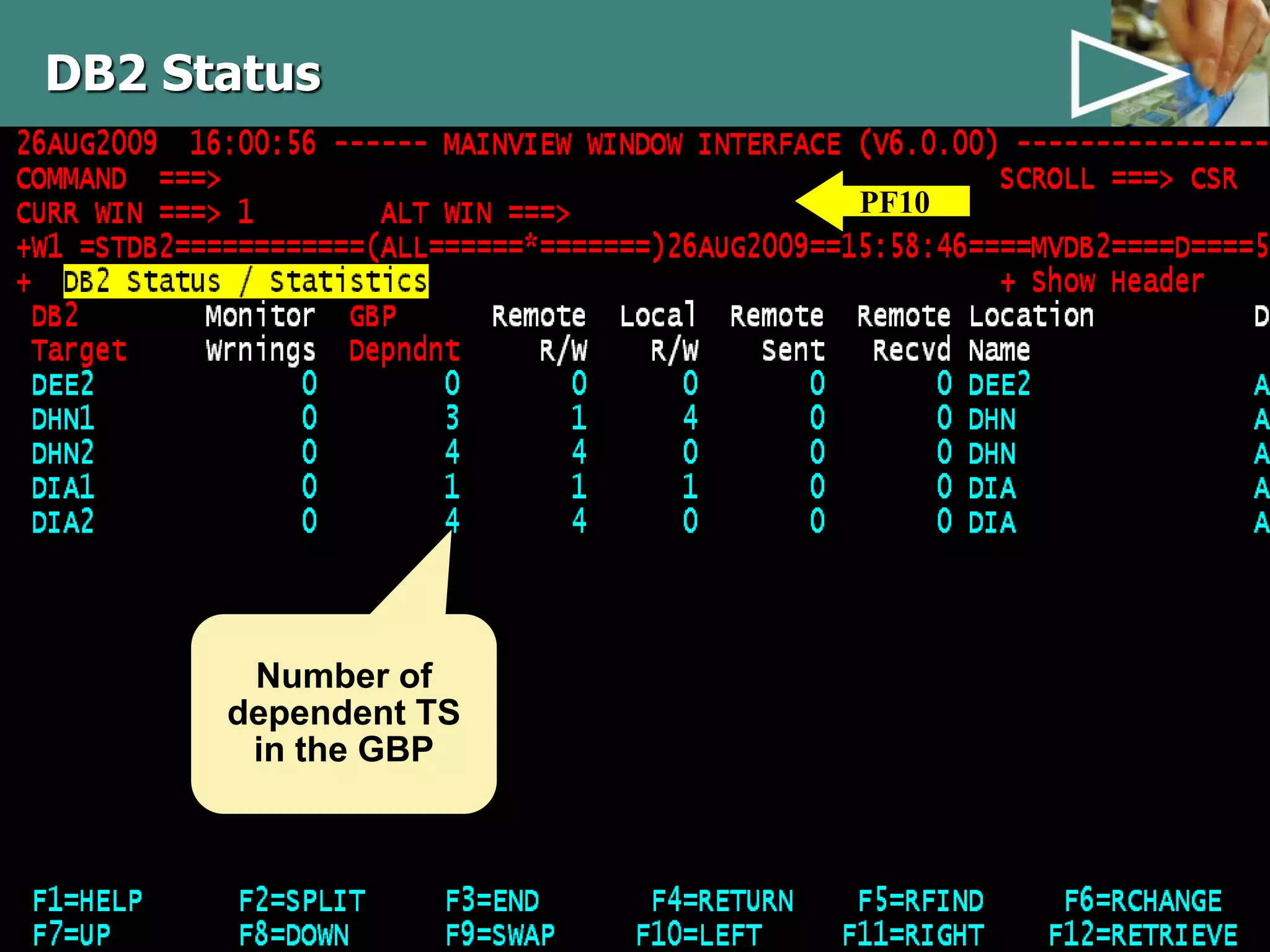 MAINVIEW for DB2.ppt