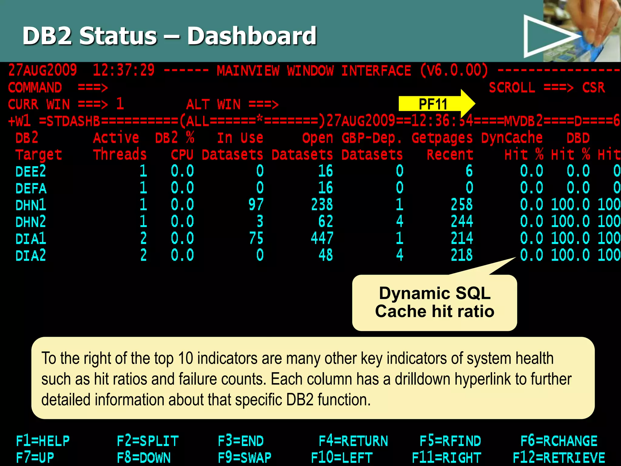 MAINVIEW for DB2.ppt