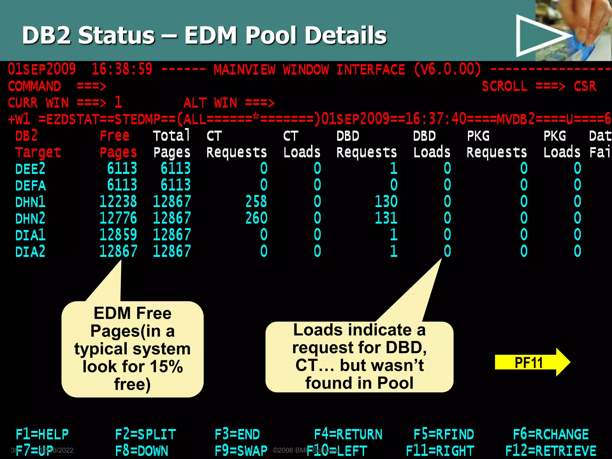 MAINVIEW for DB2.ppt