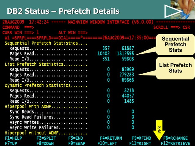 MAINVIEW for DB2.ppt