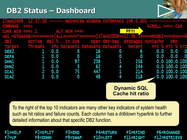 MAINVIEW for DB2.ppt