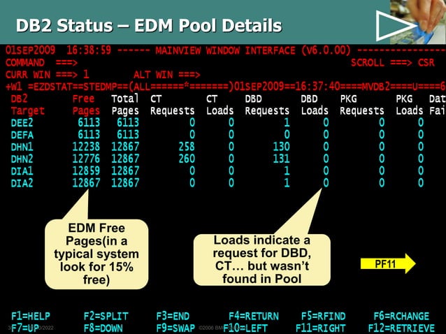 MAINVIEW for DB2.ppt