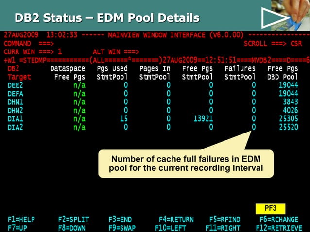 MAINVIEW for DB2.ppt