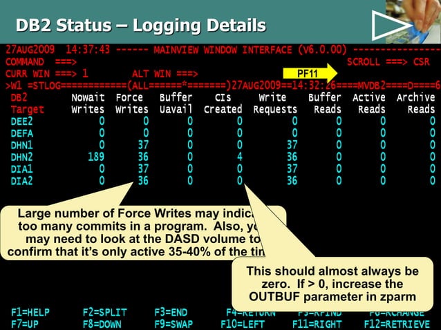 MAINVIEW for DB2.ppt