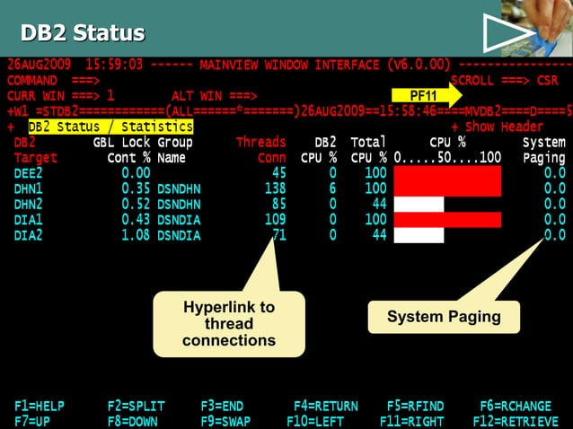 MAINVIEW for DB2.ppt
